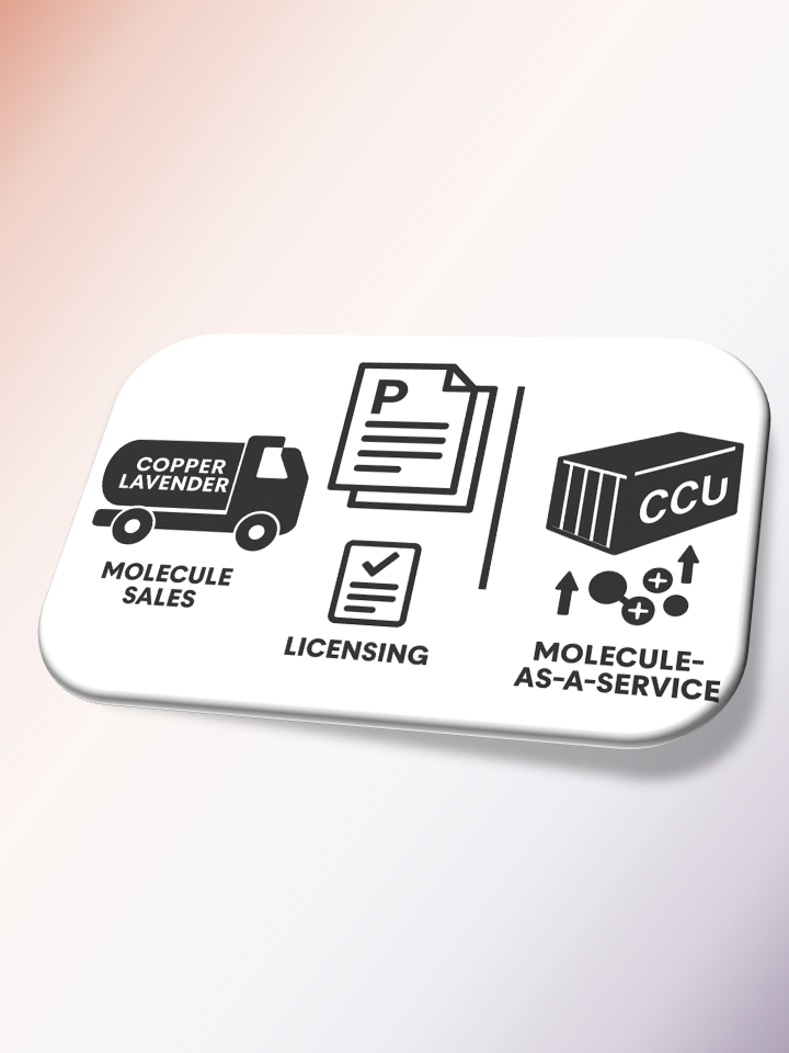 CO₂-to-Acetylene Technology | Modular Electrochemistry | Copper Lavender – Copper Lavender AB